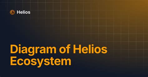 diagram of helios ecosystem helios