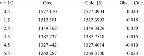 Comparison Between The Observed And Calculated Vibrational Energy