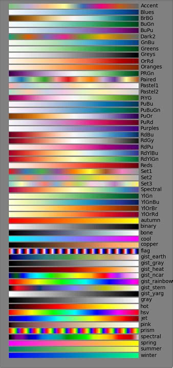 Matplotlib Cmap