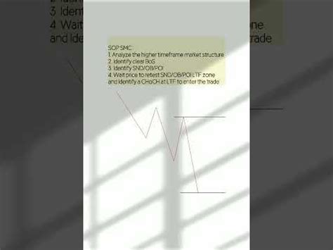 Powerful Scalping Setup