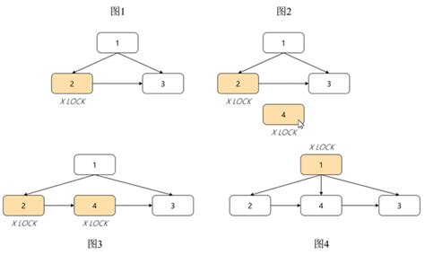 为什么mysql单表不能超过2000万行? 知乎 为什么mysql单表不能超过2000万行? 知乎