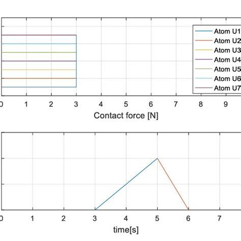 Milling Robot Force Feedback Control Function Diagram And Atom Download Scientific Diagram