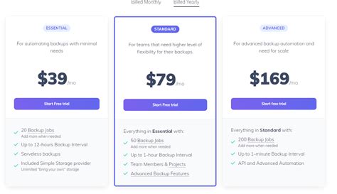 Simplebackups Review 2024 In Depth Evaluation Of The User Friendly