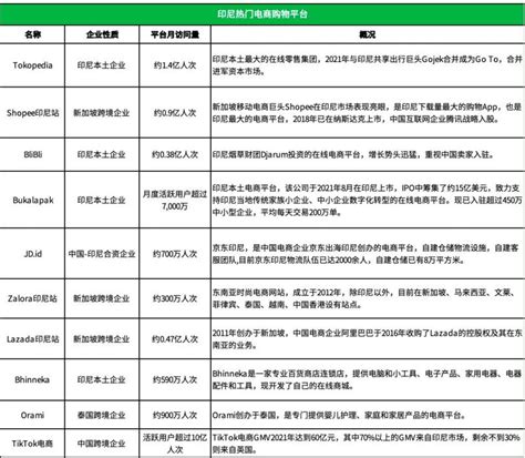 Tiktok印尼危机真相 36氪