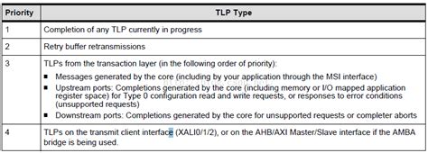 Pcie协议解析 Synopsys Ip Core Operation 读书笔记（3） Pcie Xali Yijingjing17的博客 Csdn博客