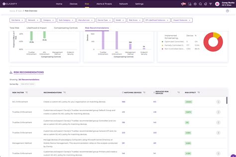 Exposure Management Platform Claroty
