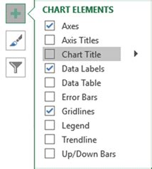 How To Create Custom Data Labels In Excel Charts