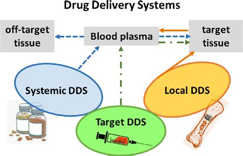 Figure 14 From Biomaterials Based On Organic Polymers And Layered Double Hydroxides