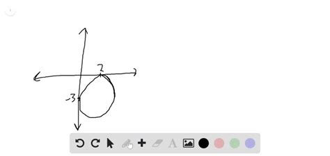 Solved Finding The Equation Of A Shifted Conic Find An Equation For The Conic Whose Graph Is Shown