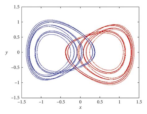 Coexistence Of Six Periodic Attractors At Point K 26714 Of Figure