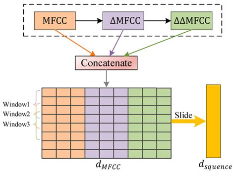 Improved Broad Learning System For Birdsong Recognition
