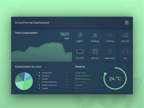 Iot Dashboard 65 Photo