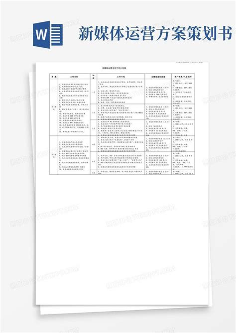 新媒体运营全年工作计划表word模板下载编号qpkdeeml熊猫办公