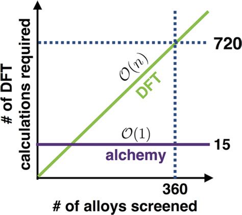 Alchemy Keith Lab In Computational Chemistry