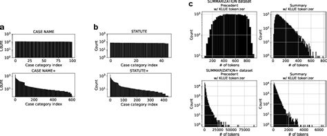 Figure 1 From A Multi Task Benchmark For Korean Legal Language