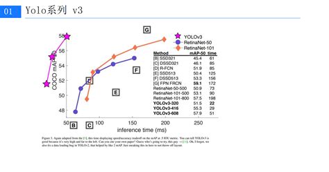 Yolov3：深度学习中的目标检测利器yolo是深度学习在目标检测领域的应用其核心依赖于深度卷积神经网络的特征提取能 Csdn博客