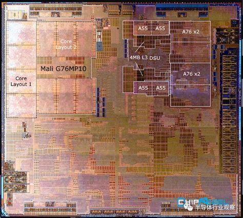 详解arm的cortex A77 微架构：不断提升的性能