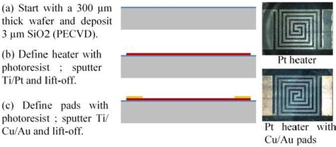 Figure 11 From A Silicon Interposer Platform Utilizing Microfluidic