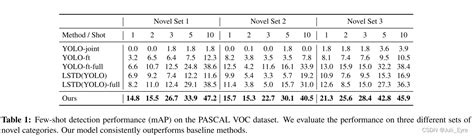 【论文阅读】 Few Shot Object Detection Via Feature Reweighting Csdn博客
