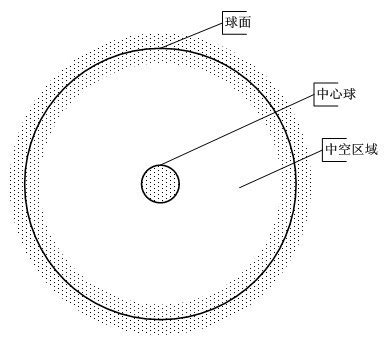 Spherical Vector Quantization Coding And Decoding Method Eureka Patsnap