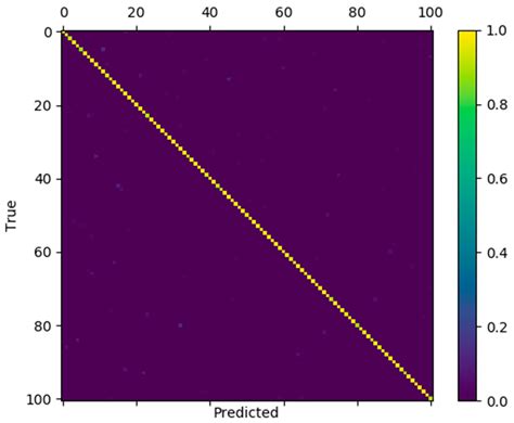 Electronics Free Full Text Action Recognition Using Deep 3d Cnns