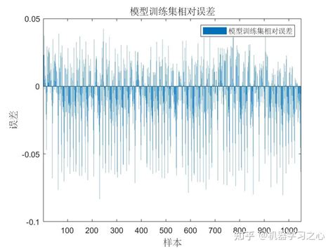 Nrbo Transformer牛顿 拉夫逊算法优化编码器多变量时间序列预测（matlab实现） 知乎