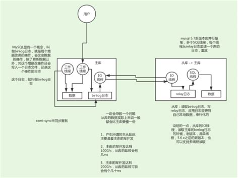 分库分表之shardingsphere Donleo123 博客园