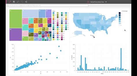Creating Dashboard With Watson Analytics Youtube