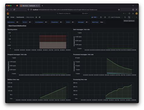 Elasticsearch Developer Sandbox Lightbend Telemetry
