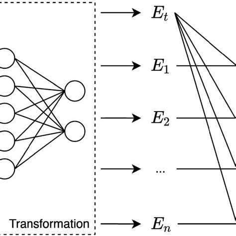Schematic Of The Proposed Deep Analog Network Process F Denotes The