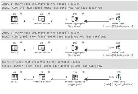 Counting In Sql Whalesong Tech Tales