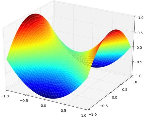 matplotlib how to graph functions r learnpython