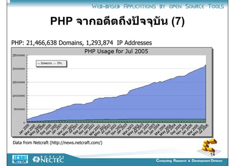 Introduction To Php Programming Ppt Free Download