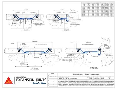 Wabo®seismicpan Spj · Seismic Floor Expansion Joint Cover · Sika Emseal