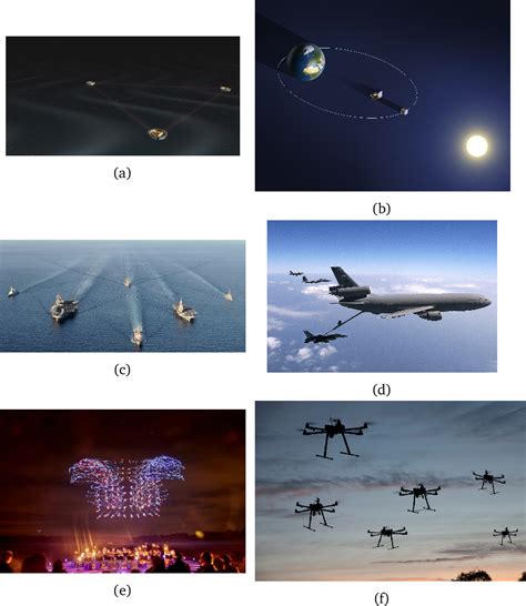 figure 1 1 from distributed formation control for autonomous robots