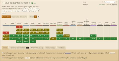 How To Make HTML Website Browser Compatible BrowserStack