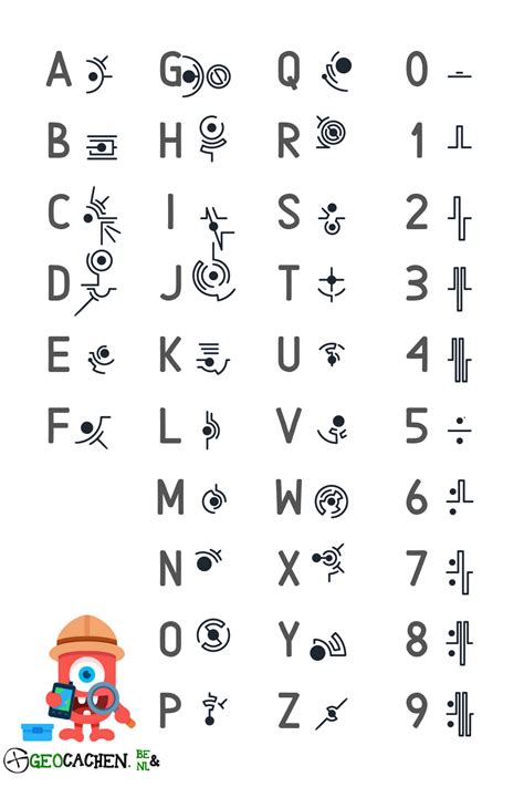 170 Ciphers And Codes Ideas In 2025 Ciphers And Codes Alphabet Code Writing Systems