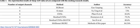 Figure 1 From Multi Scale Resnet And Bigru Automatic Sleep Staging