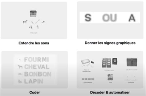 Cartes Coder Décoder Céline Alvarez