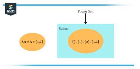 Power Set Definition And Meaning