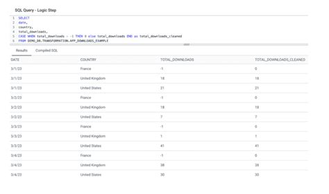 What Are The Different Types Of Etl Data Transformation Rivery