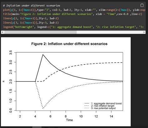 DIY Macroeconomic Model Simulation Website Rethinking Economics
