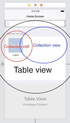Ios Xcode Ui Test Cannot Access Multiple Collection Views Inside A