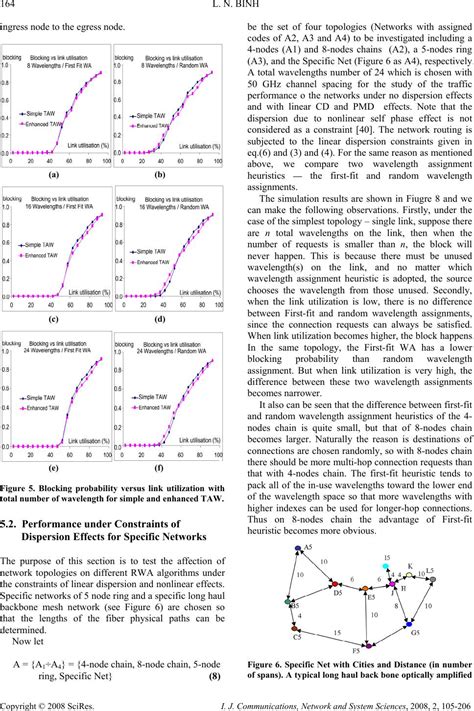 Routing And Wavelength Assignment In Gmpls Based 10 Gbs Ethernet Long Haul Optical Networks