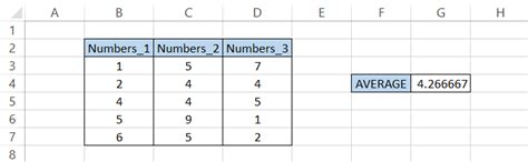 AVERAGE Function How To Calculate Average In Excel Wall Street Oasis