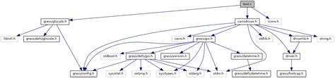 GRASS GIS 8 Programmer S Manual Text C File Reference