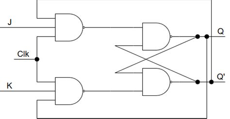 An Intro To Boolean Algebra And Logic Gates Part 2 Algebra Logic Math Formulas