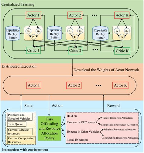 Figure 1 From Revenue And Energy Efficiency Driven Delay Constrained