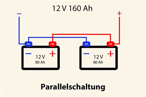 Hinweis Zur Richtigen Nutzung Von Bootsbatterien MyBait