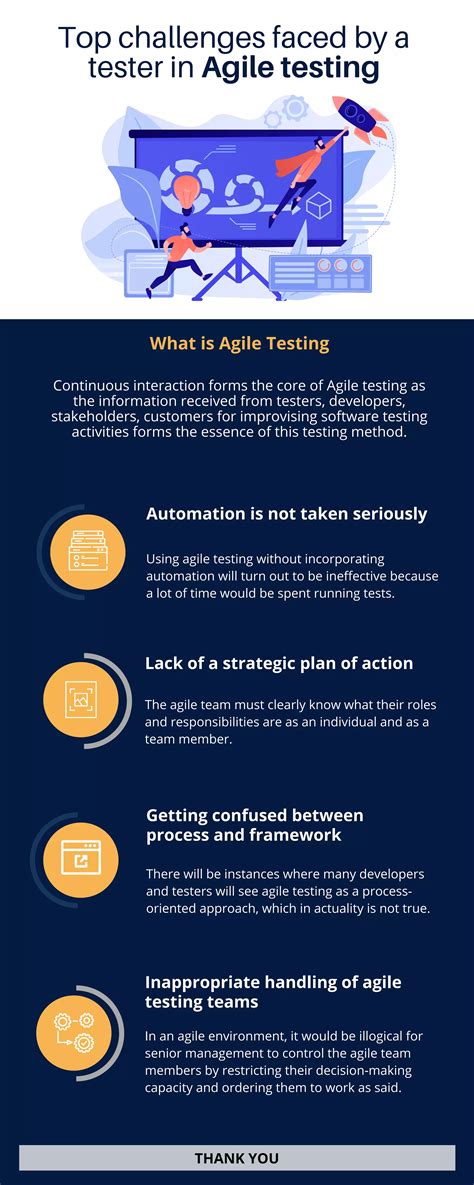 Agile Methodology An Effective Guide For Businesses Pdf